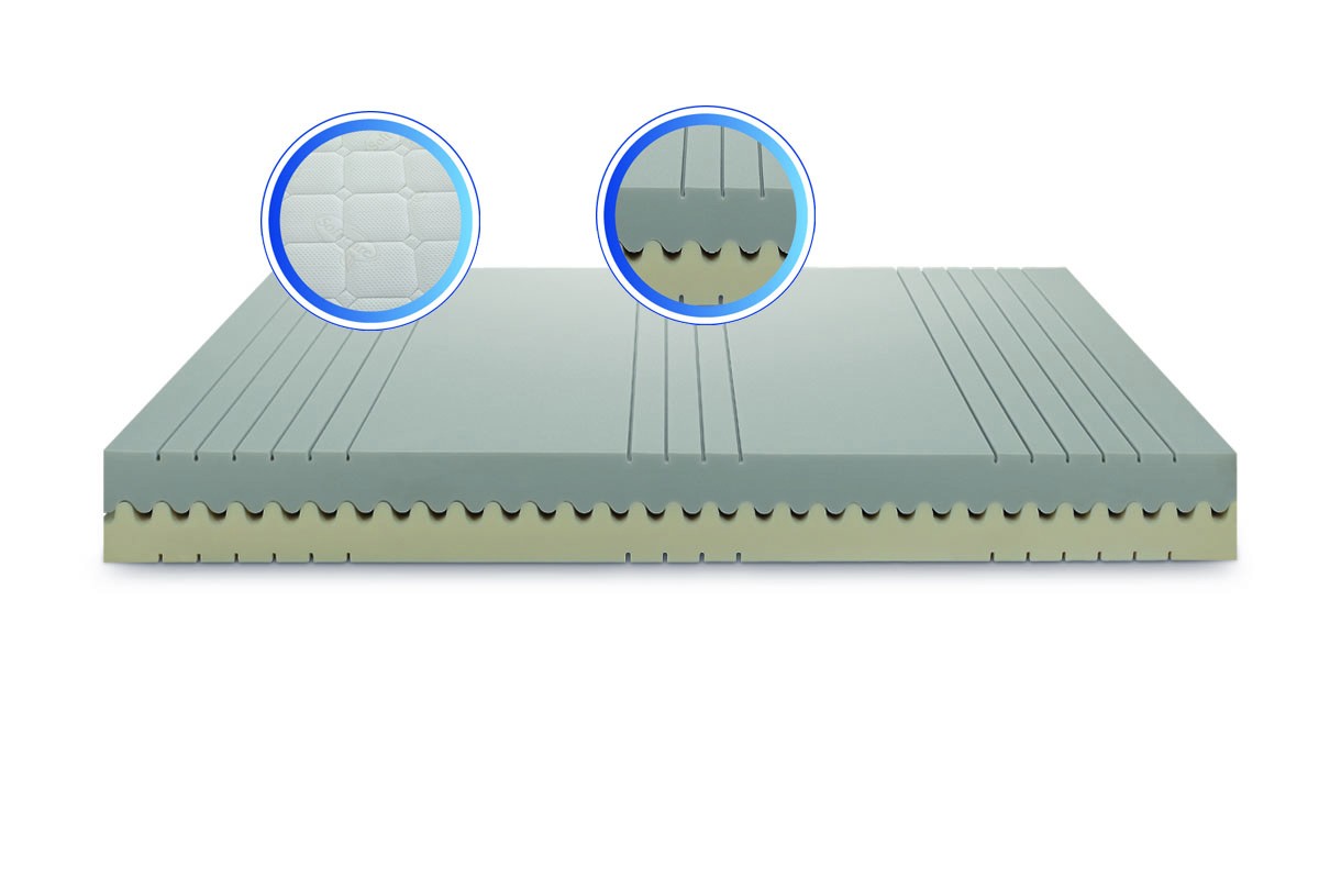 Matrac New Dream Easy | PerDormire.sk